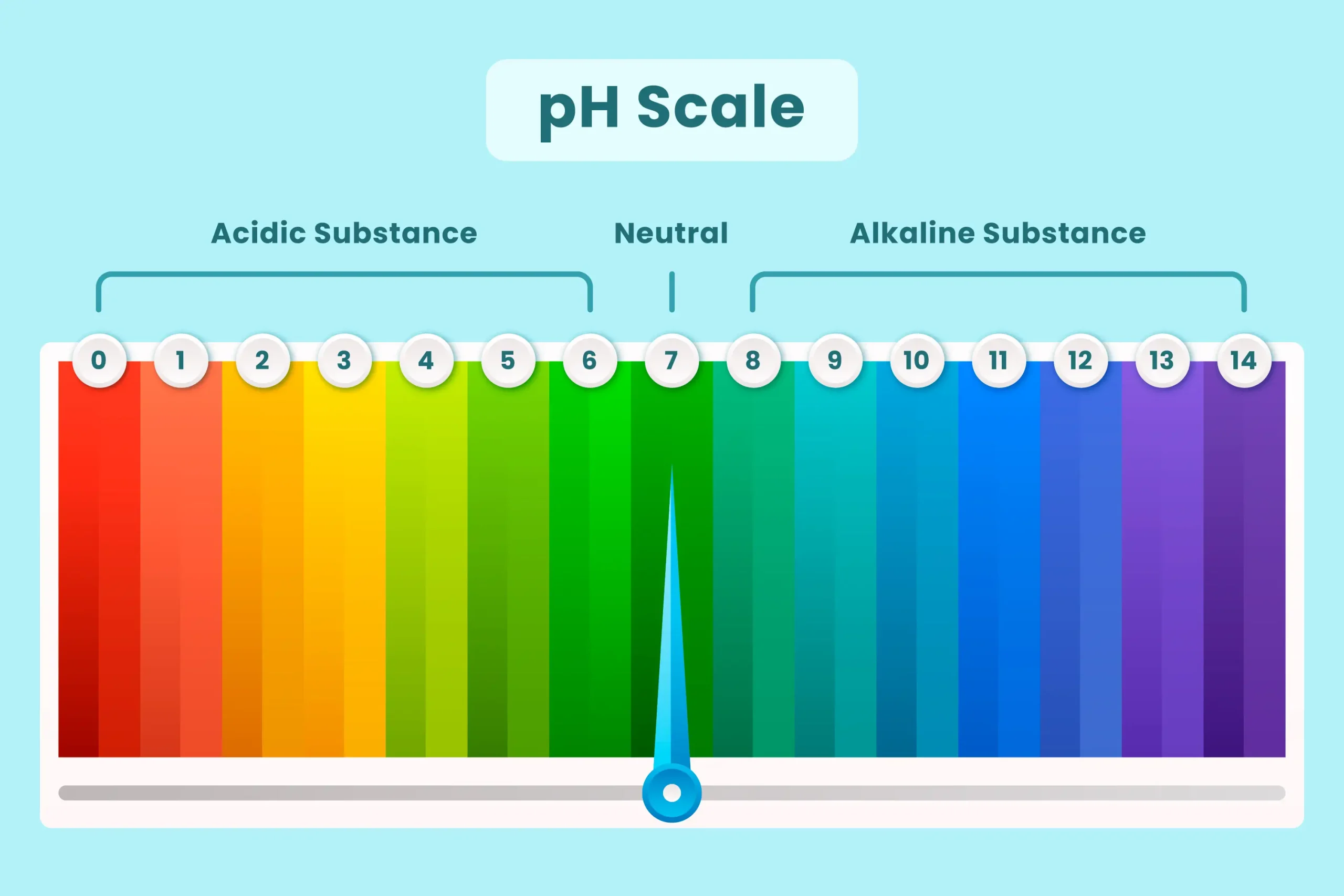 How to Calculate pH for Strong Acids & Bases | Step-by-Step guide